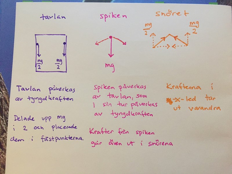 Kraft i taveltråd och spik (Fysik/Fysik 2) – Pluggakuten