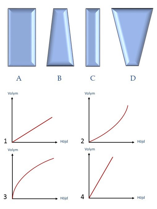graf (Matematik/Årskurs 8) – Pluggakuten