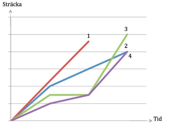graf (Matematik/Årskurs 8) – Pluggakuten