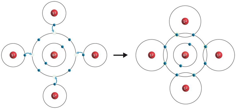 molekyl bindningar (Kemi/Grundskola) – Pluggakuten
