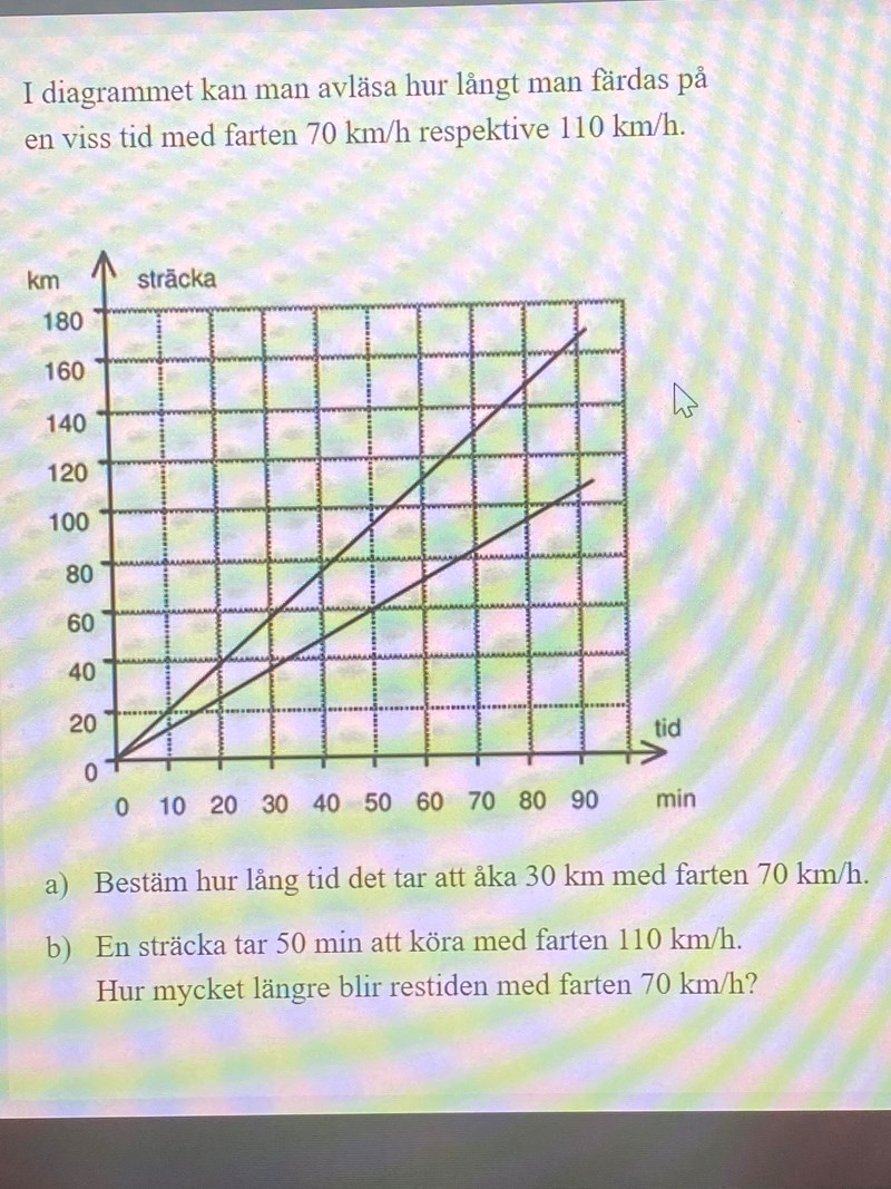 Diagram (Matematik/Matte 1) – Pluggakuten