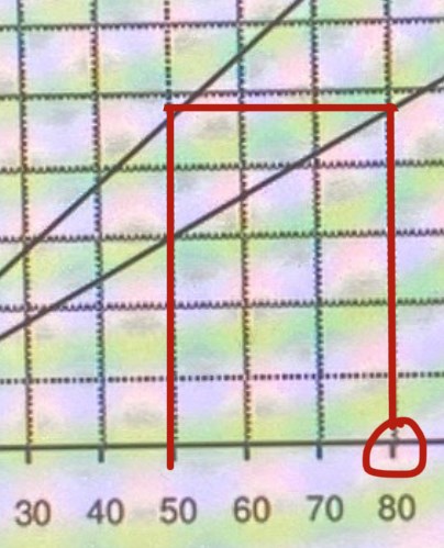 Diagram (Matematik/Matte 1) – Pluggakuten