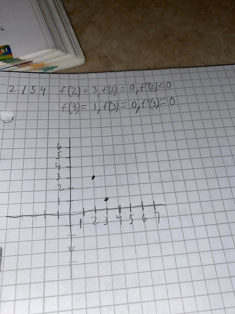 Rita en skiss av grafen till en funktion. (Matematik/Matte 3/Derivata ...