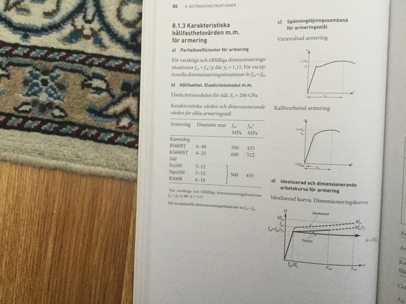 Ang Dimensionering Betongbalk (Teknik & Bygg/Universitet) – Pluggakuten
