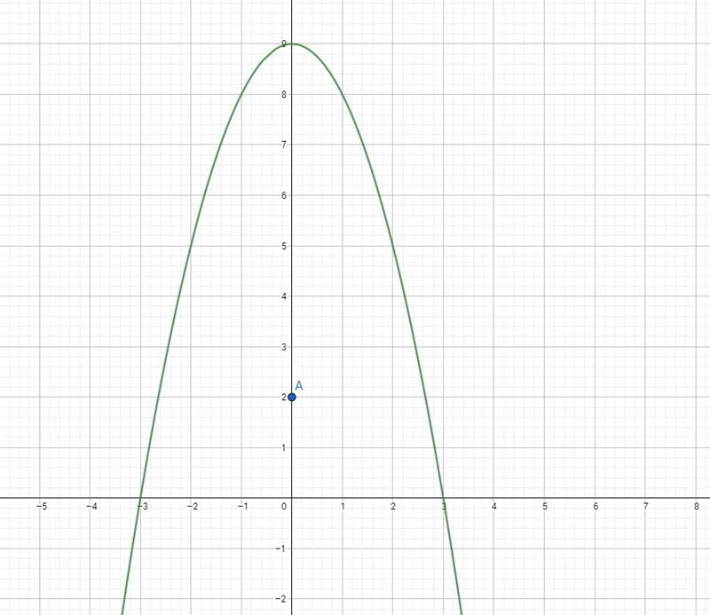 Potensfunktioner (Matematik/Matte 3/Derivata) – Pluggakuten
