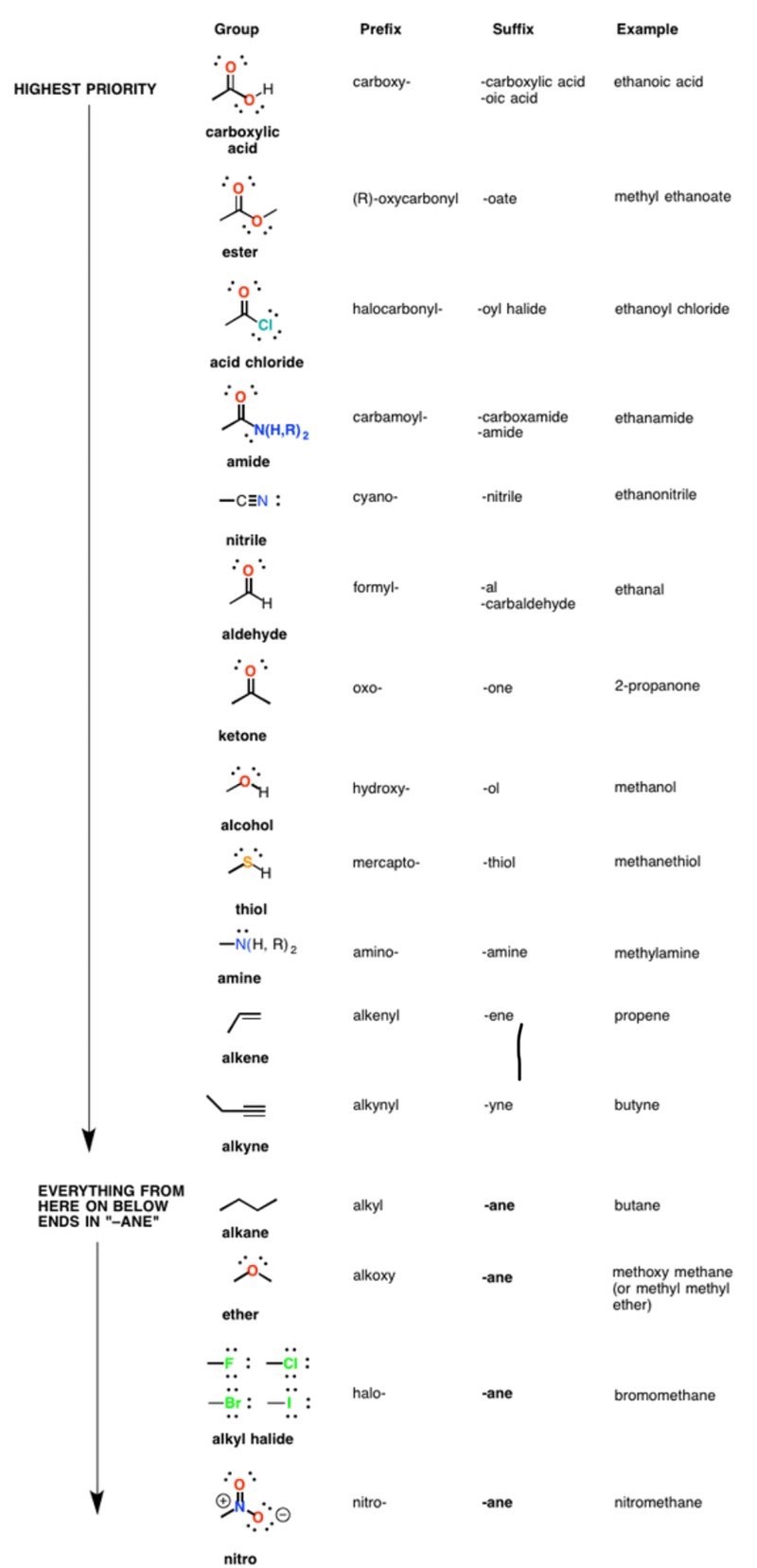 Namngivning av etrar (Kemi/Kemi 2) – Pluggakuten