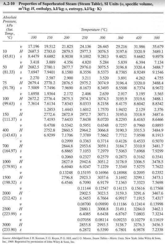 Flow rate (Fysik/Universitet) – Pluggakuten