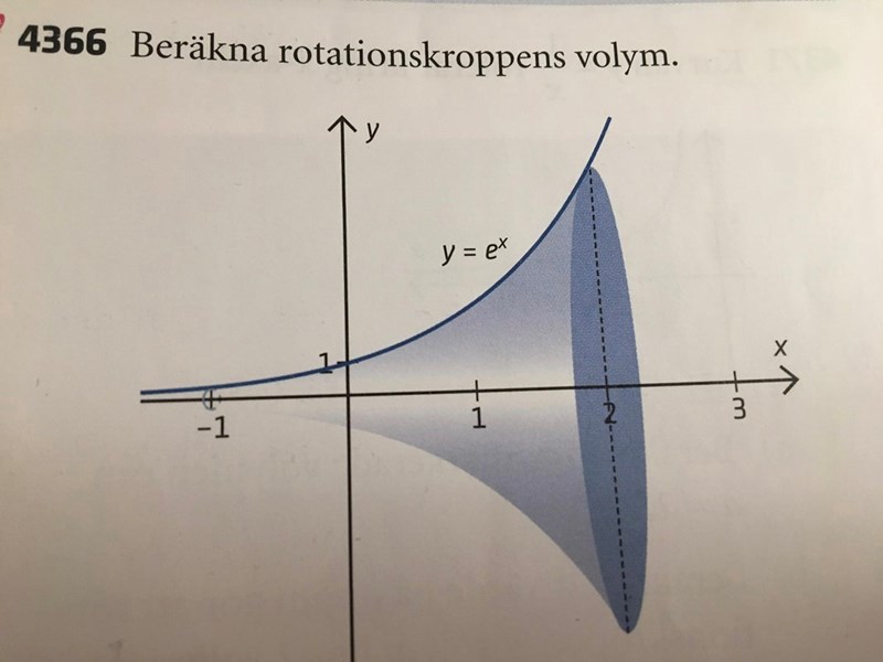 Rotationskroppens volym (Matematik/Matte 4/Integraler och tillämpningar ...