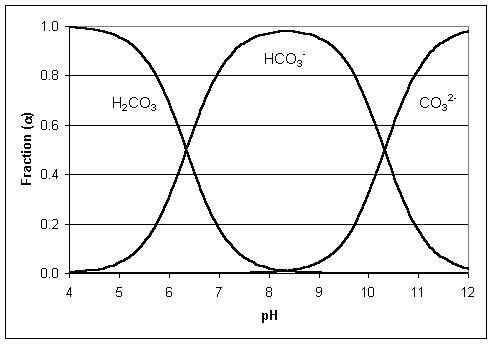 Kemisk formel (Kemi/Kemi 2) – Pluggakuten