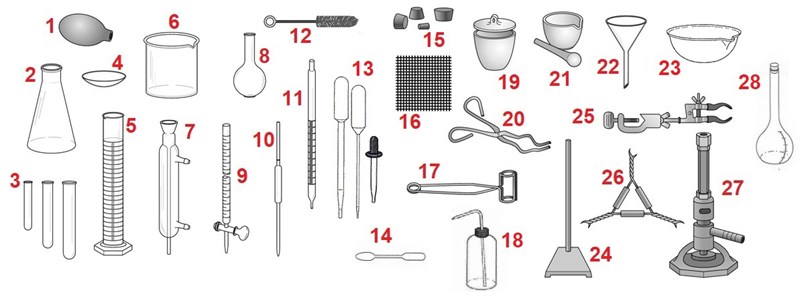 FAQ: Vad behöver jag kunna inom ämnet kemi? (Kemi/Kemi 1) – Pluggakuten