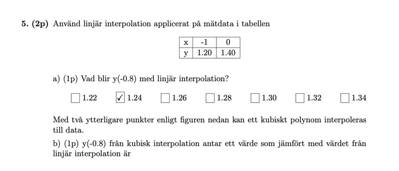 Numeriska beräkningar interpolation (Matematik/Universitet) – Pluggakuten