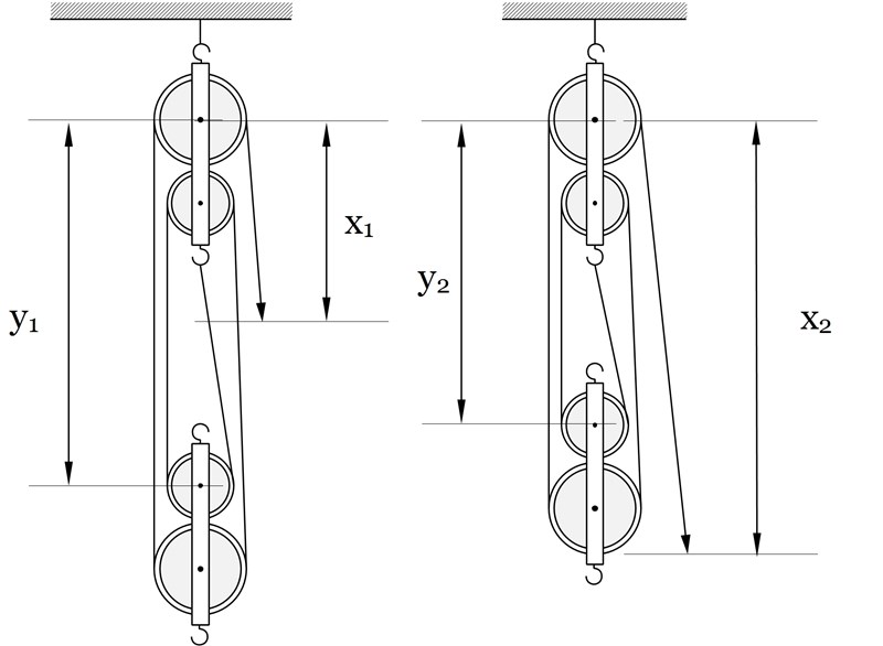 Mekanik (Fysik/Fysik 2) – Pluggakuten