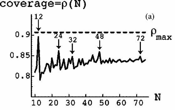 Sfärens area (Matematik/Universitet) – Pluggakuten