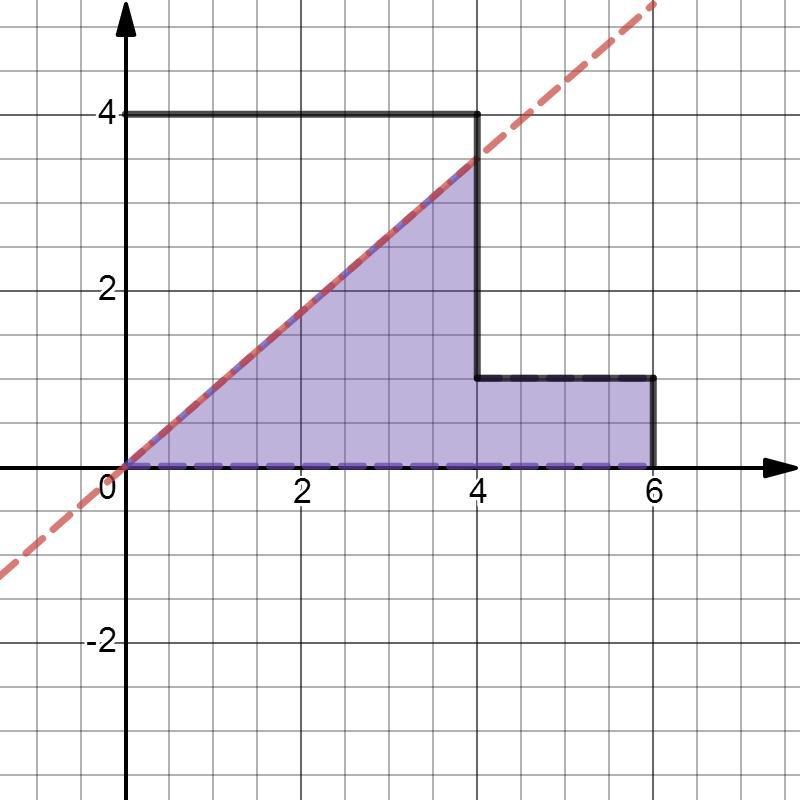 Ta reda på k-värde (Matematik/Matte 1/Funktioner) – Pluggakuten
