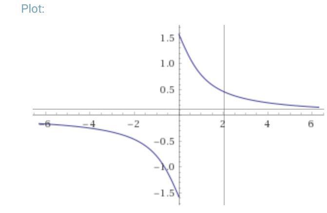 arccot(-1) (Matematik/Universitet) – Pluggakuten