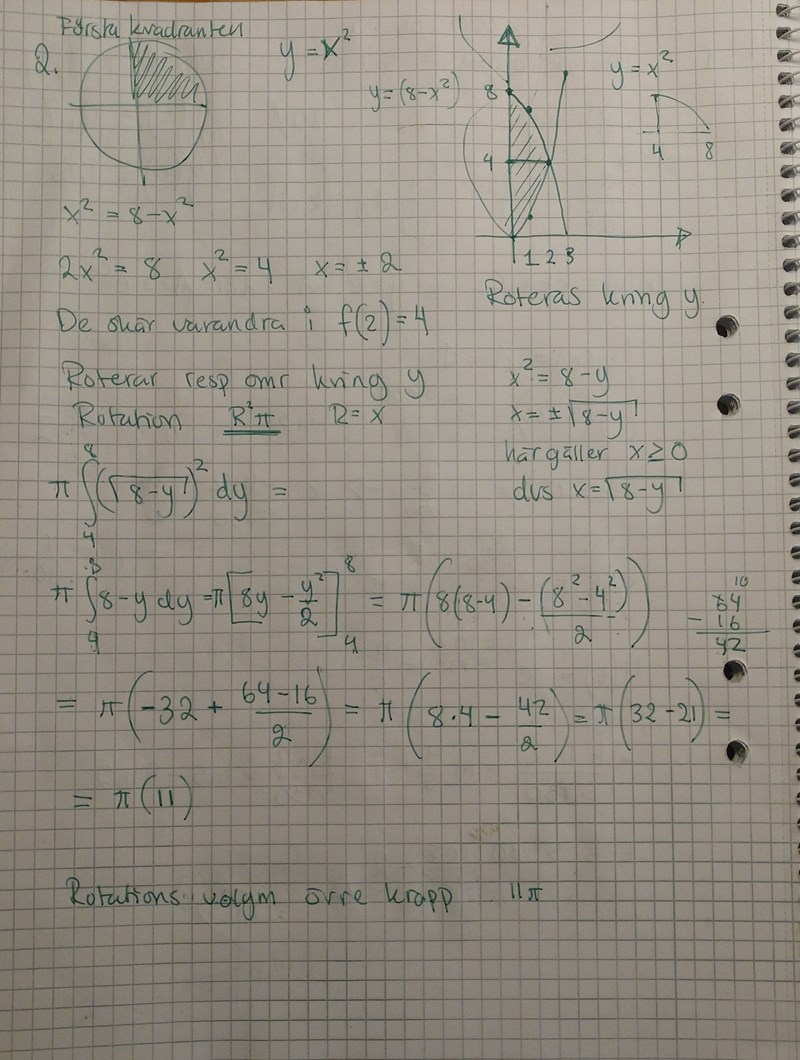Rotationsvolym y-axel (Matematik/Universitet) – Pluggakuten