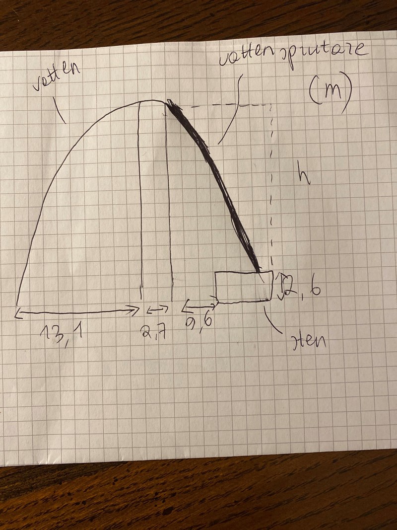 Beräkna höjden av vattensprutare, A-uppgift prövning matte 2C ...