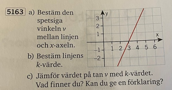 Linjens K värde (Matematik/Matte 1/Geometri) – Pluggakuten