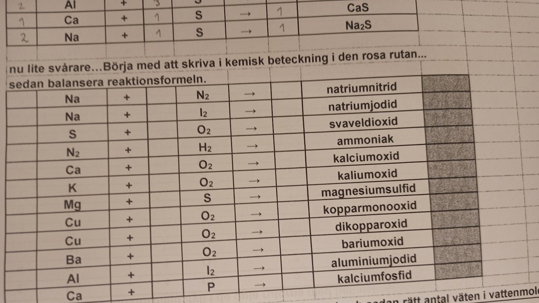 Kemiska beteckningar (Kemi/Grundskola) – Pluggakuten