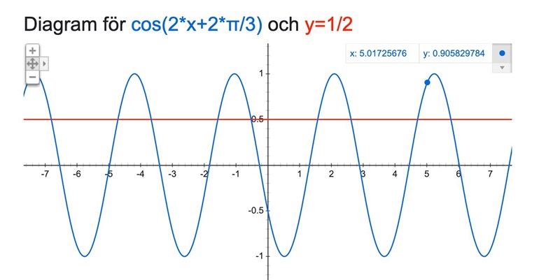 matte 4c (Matematik/Matte 4) – Pluggakuten