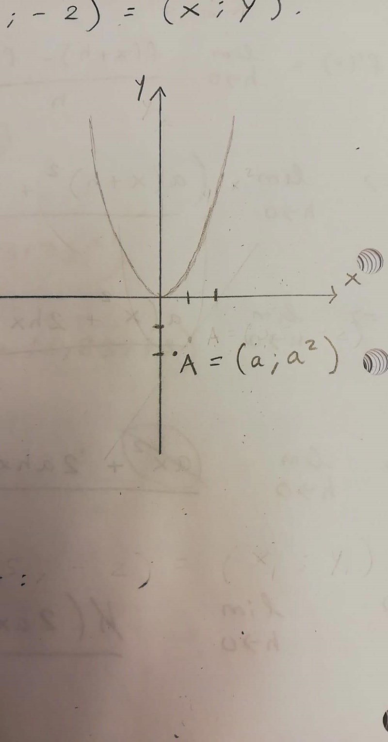 Graf (Matematik/Matte 3) – Pluggakuten