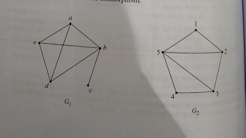 Graden (Matematik/Universitet) – Pluggakuten