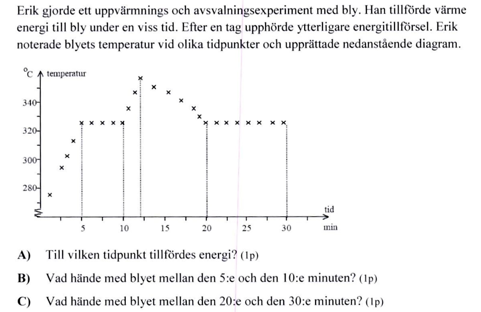 Energi (Fysik/Fysik 1) – Pluggakuten