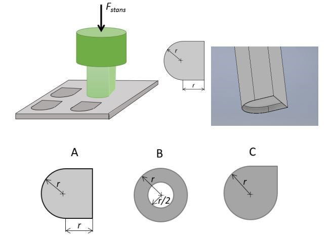 Stansning (Fysik/Universitet) – Pluggakuten