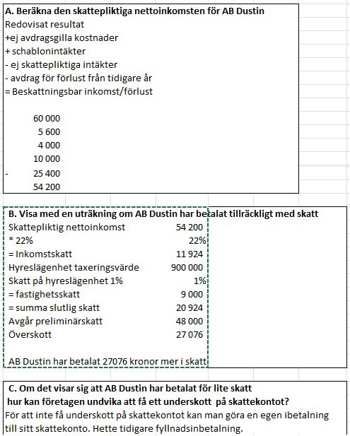 Redovisning 2- skatt (Ekonomi/Gymnasium) – Pluggakuten