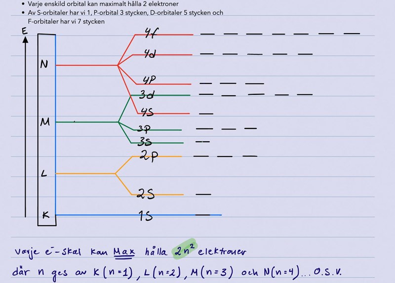 Behöver hjälp med elektronstrukturerna (KLMN) (Kemi/Kemi 1) – Pluggakuten