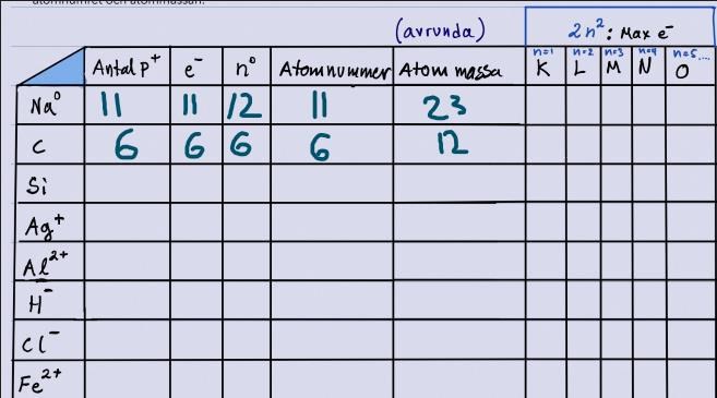 Periodisk Tabell Uppgift (Kemi/Kemi 1) – Pluggakuten
