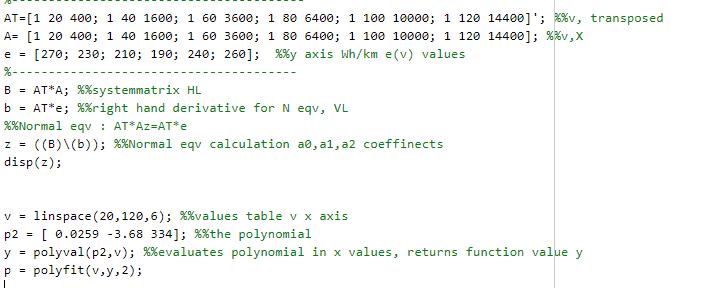 polyfitting andragrads polynom projekt (Programmering/Matlab) – Pluggakuten