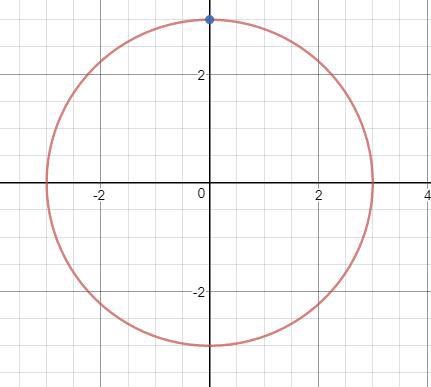 Absolutbelopp = radie (Matematik/Matte 4) – Pluggakuten