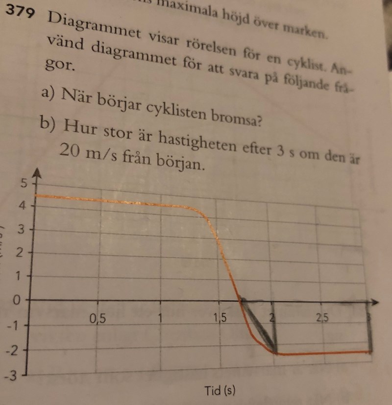 Grafer 379 (Fysik/Fysik 1) – Pluggakuten