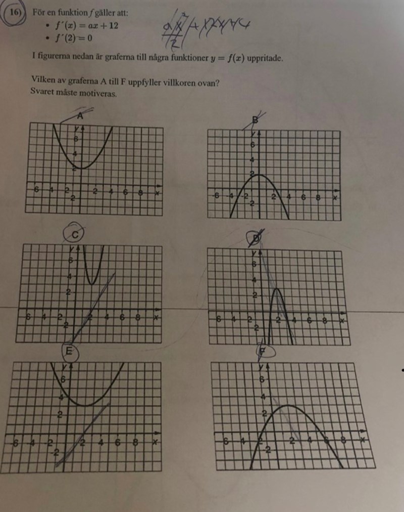 Vilken graf (Matematik/Matte 3/Derivata) – Pluggakuten