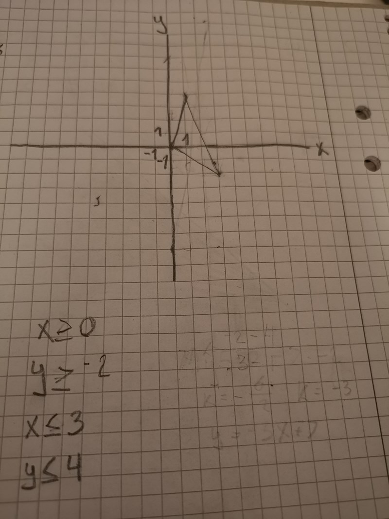 Linjär optimering (Matematik/Matte 3) – Pluggakuten