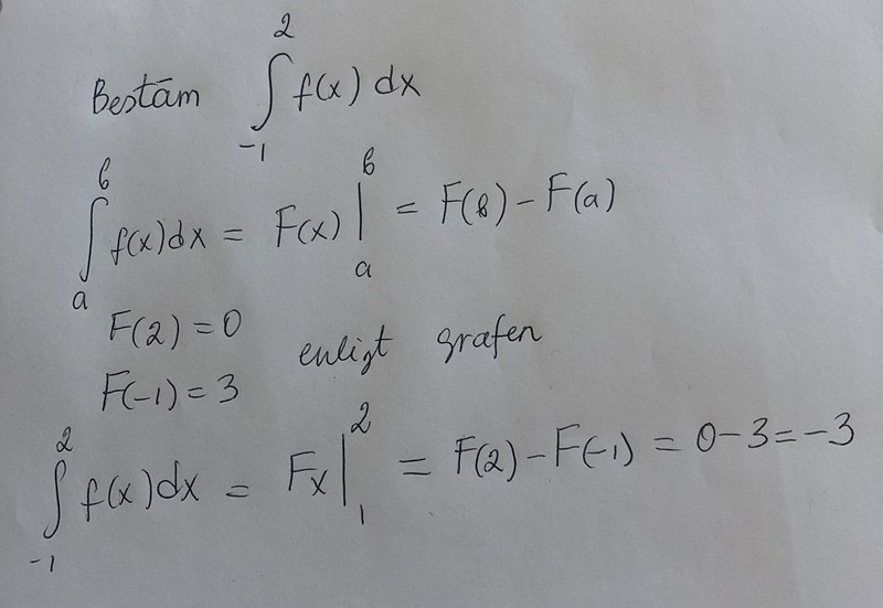 integraler (Matematik/Matte 3) – Pluggakuten