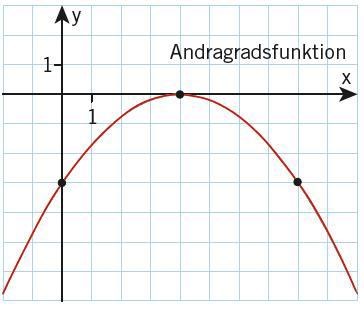 Grafer (Matematik/Matte 2/Linjära ekvationssystem) – Pluggakuten