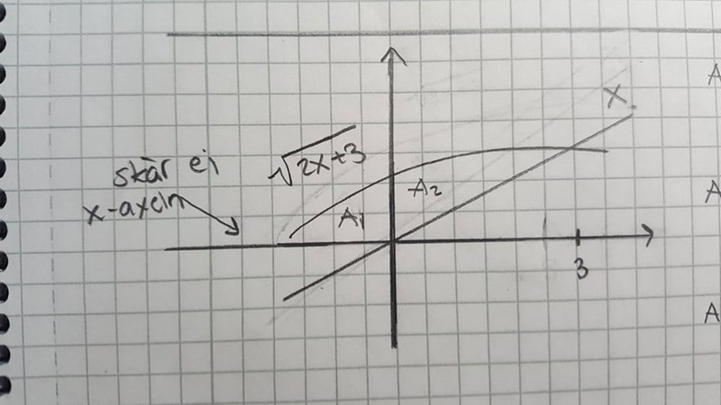 Skär kurvan x-axeln eller inte? (Matematik/Matte 4/Integraler och ...