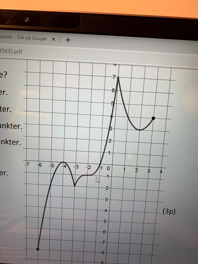 Inflexionspunkt (Matematik/Universitet) – Pluggakuten