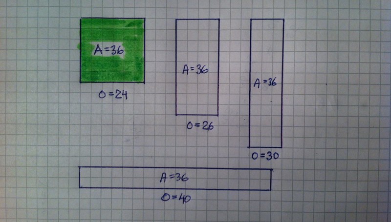 Stor area men liten omkrets rektangel (Matematik/Matte 1/Geometri ...