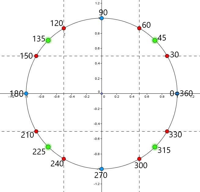 Trigonometri (Matematik/Matte 4/Trigonometri) – Pluggakuten