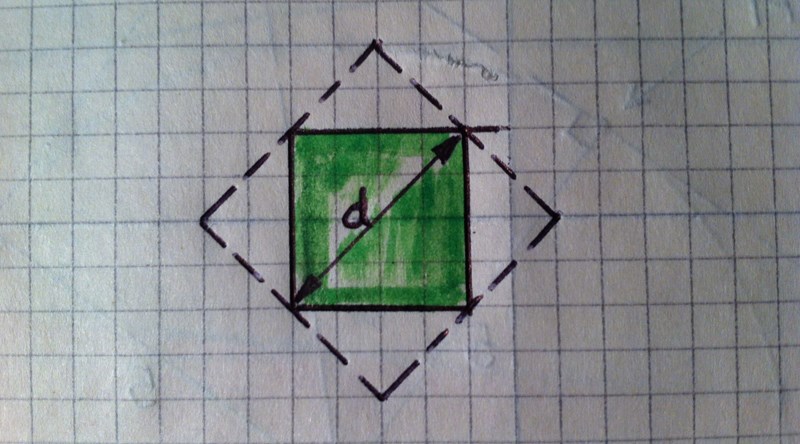 kvadrat med diagonalen d (Matematik/Matte 2/Logik och geometri ...