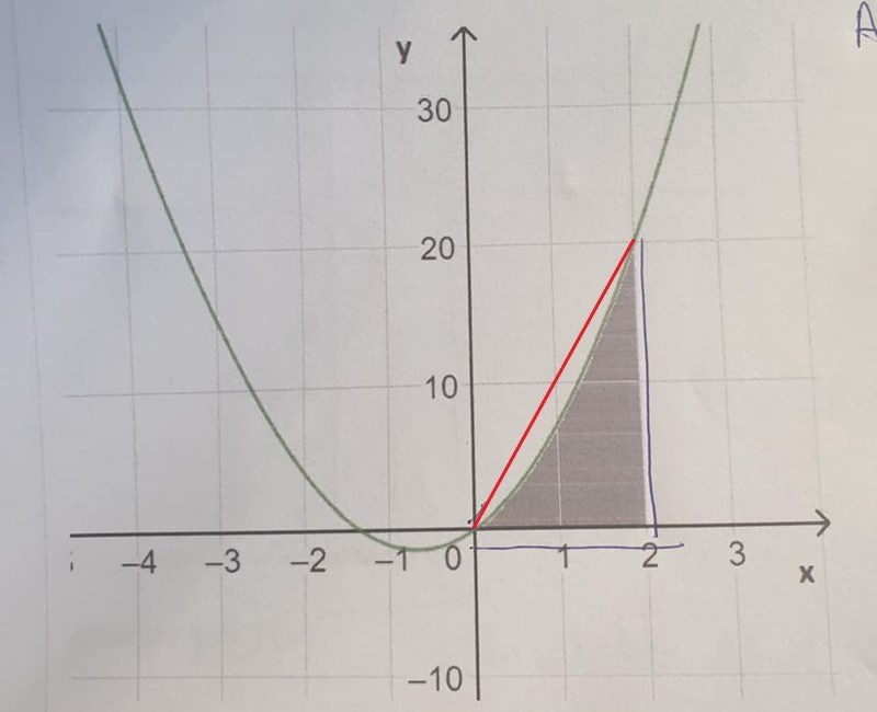 area (Matematik/Matte 3) – Pluggakuten