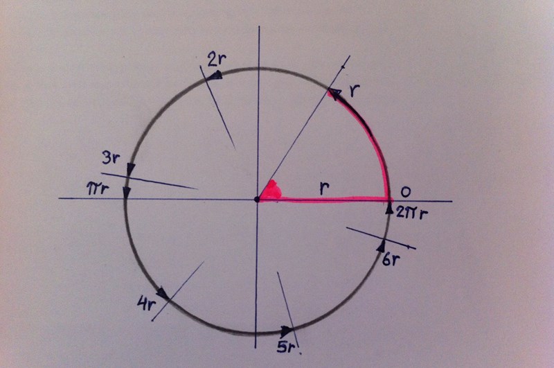 omvandling (Matematik/Matte 4) – Pluggakuten