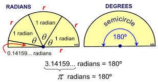 Radianer (Matematik/Matte 4/Trigonometri) – Pluggakuten