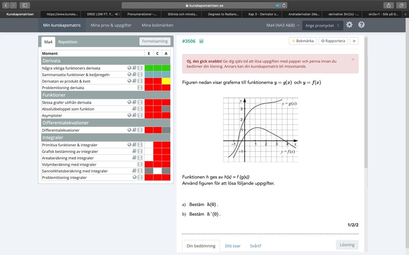 Graf (Matematik/Matte 4/Derivata) – Pluggakuten