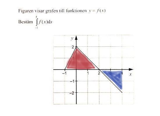 Bestäm integralen (Matematik/Matte 3/Integraler) – Pluggakuten