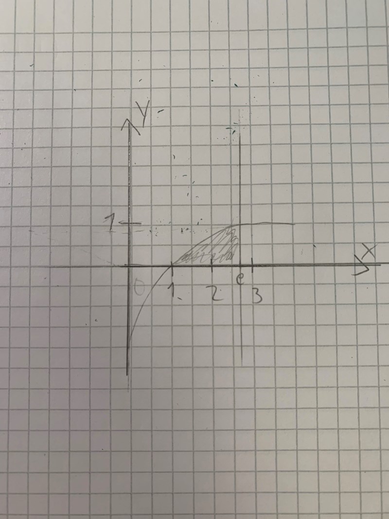 Rotationsvolym runt y-axeln (Matematik/Matte 4/Integraler och ...