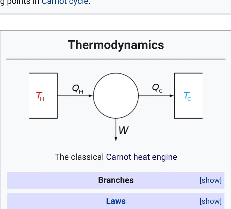 Termodynamik: hypotetisk maskin som omvandlar värme till arbete så ...